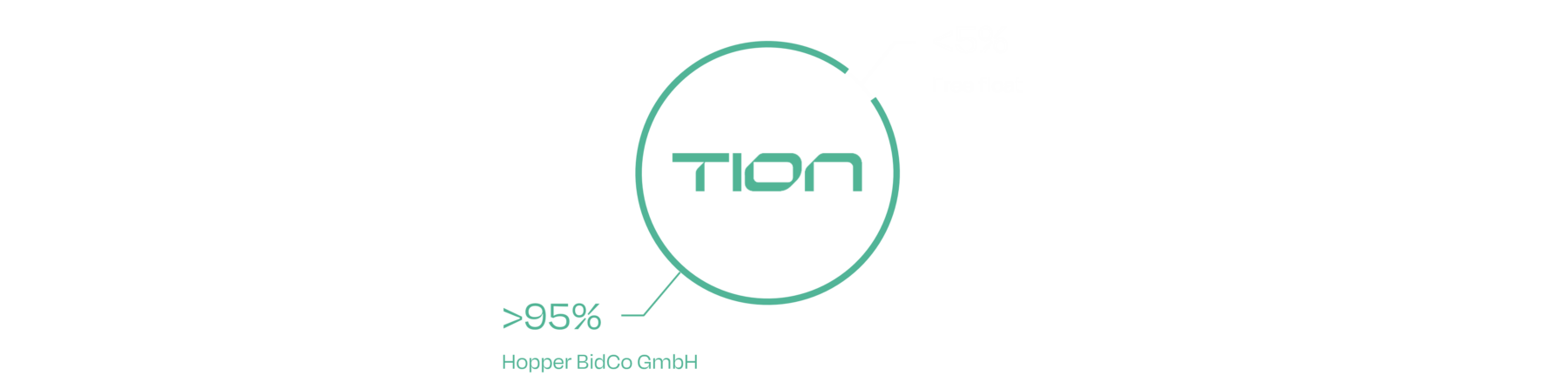 Investor Relations - Tion Renewables